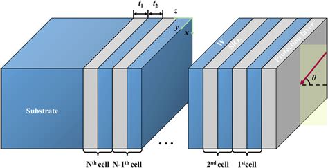 Schematic Diagram Of The Structure Of The Proposed Multilayer Wsio2