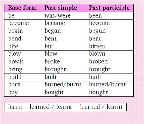 Tables Equalize Widths Of Columns Across Two Tabular Environments