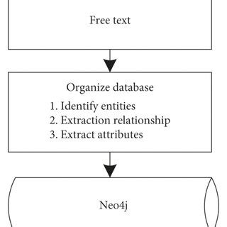 Architecture Diagram Of Establishing Database Module Download Scientific Diagram