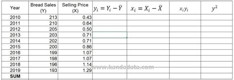 How To Calculate Coefficient Of Determination R Squared In Simple Linear Regression Kanda Data