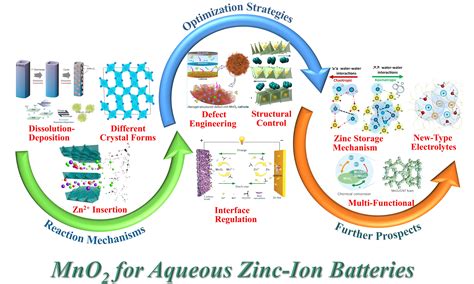Articles Microstructures Oae