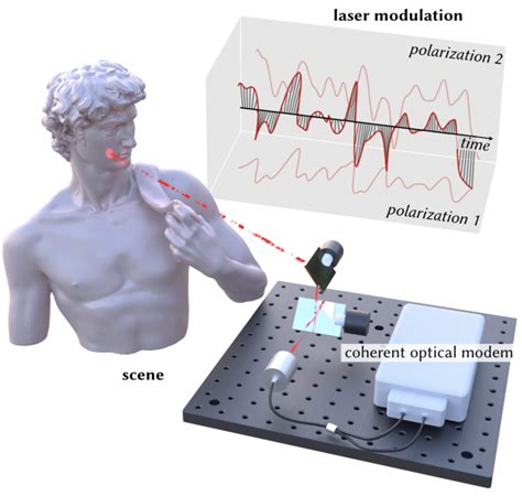 Toronto Computational Imaging Group