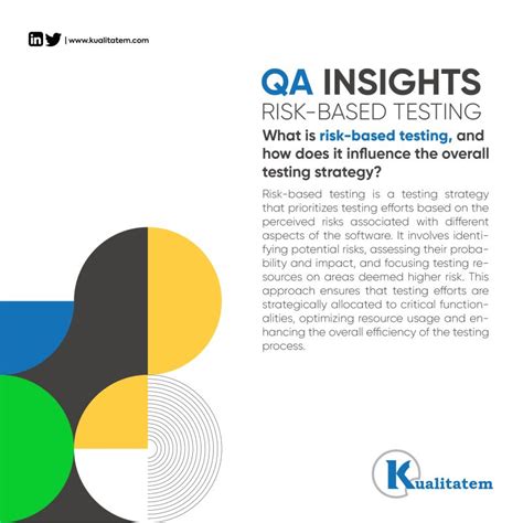 Kualitatem Inc On Linkedin Qa Qainsights Riskbasedtesting