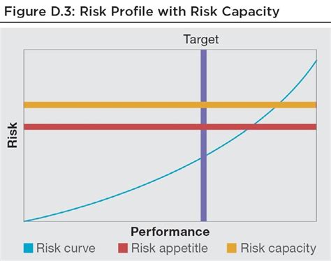 Risk Profile Illustrations Global Financial Developers