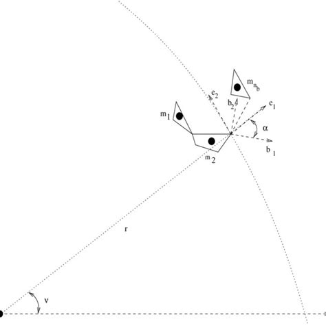 27 Evolution Of Scaled Orbital Radius With Open Loop And Feedback