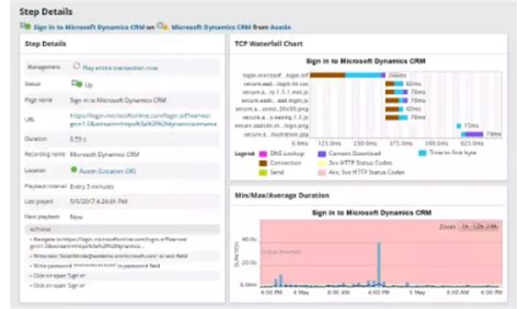 Solarwinds Web Performance Monitor Avis Prix And Alternatives Logiciels Pro