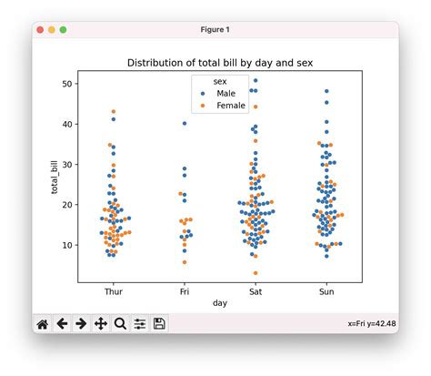 Pythonデータ可視化入門！seabornライブラリの使い方を10のサンプルコードで徹底解説 ちょこっとプロ！