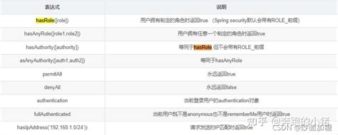 Springboot Security Jwt 集成及理解 知乎