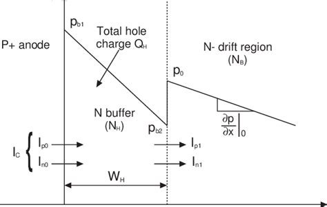 Simplified Characteristics Of The Hole Concentration Distribution In