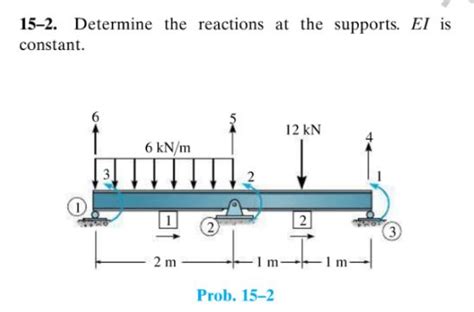 Solved Determine The Global Stiffness Matrix Of The Beam Chegg Com