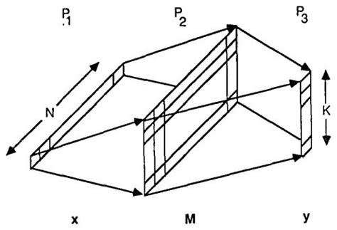 Analog Optical Matrix Vector Multiplier For Pseudoinverse Associative Download Scientific