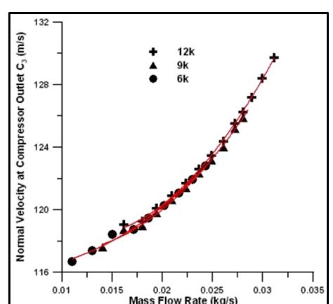 32 Digital Performance Map Of The Compressor At Different