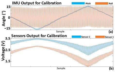Shape Sensing For Continuum Robotics Using Optoelectronic Sensors With