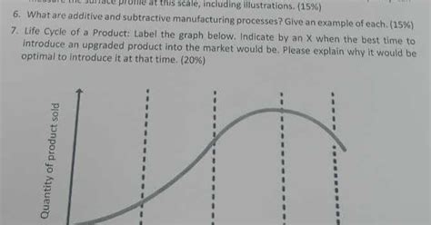 6 What Are Additive And Subtractive Manufacturing Processes Give An Example Of Each 15 7