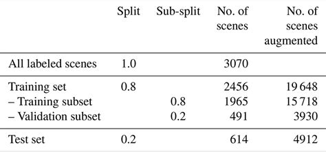 Acp Automated Detection And Monitoring Of Methane Super Emitters