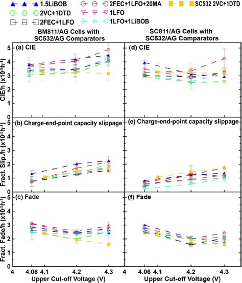Summary Graph Of Uhpc Testing Results For A C Bm And D F Sc