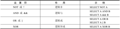 MySQL逻辑运算符详解 CSDN博客