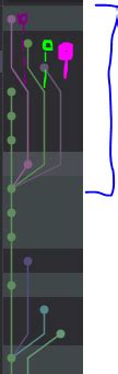 What Is The Meaning Of Branches Moving Back In In The Git Graph View IDEs Support IntelliJ