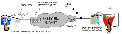 voip infrastructure vulnerabilities download scientific diagram