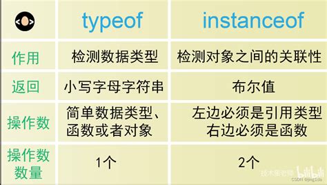 javascript运算符typeof和instanceof的区别 csdn博客