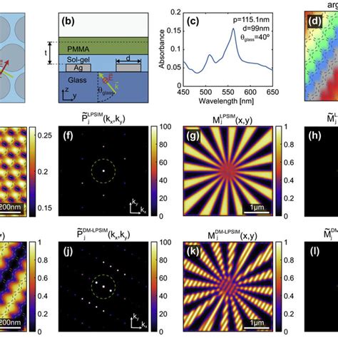 simulation procedure a top view of the hexagonal array with the