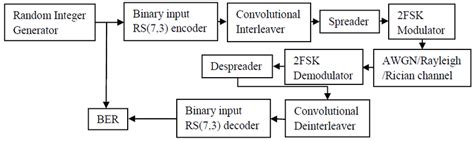 Simulink Block Diagram Download Scientific Diagram