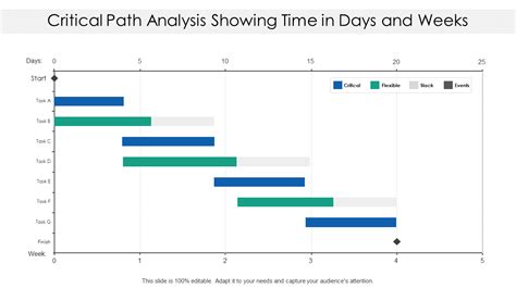 Critical Path Chart Template