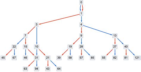Multicomputation With Numbers The Case Of Simple Multiway Systems