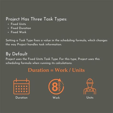 Quick Guide On Ms Projects Task Types Tailored For The Construction