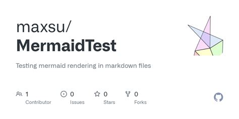 Github Maxsumermaidtest Testing Mermaid Rendering In Markdown Files