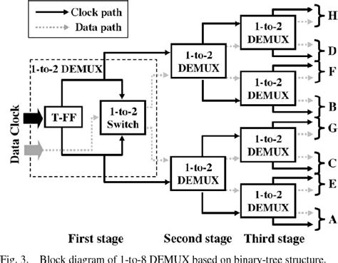Figure 1 From Design Of Front End Circuit For Superconductive Ad
