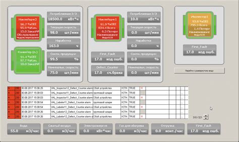 Мониторинг производственных линий с SIMATIC WinCC Open Architecture Control Engineering Russia