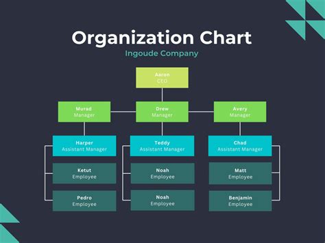 Free Customizable Flowchart Templates Canva