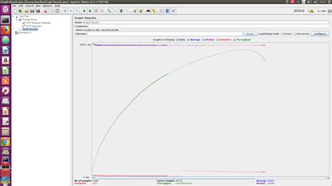 Performance Testing Of A Single Node Server And A Two Node Cluster With Apache Jmeter By