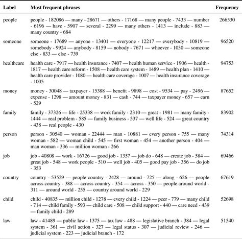 Table C1 From Text Semantics Capture Political And Economic Narratives