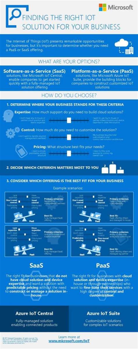 Finding The Right Iot Solution For Your Business Onsupport