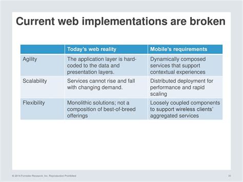 Webinar Apps Versus Web Technology Leaders Role In Choosing The Right Solution For Mobile