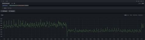 regression less log rows ingested with loki sink in 0 27 0 · issue