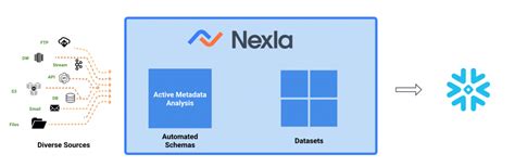 teradata to snowflake migration with nexla step by step tutorial
