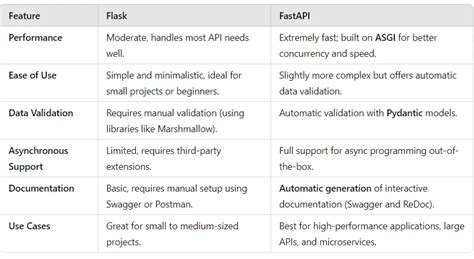 Effective Ways To Remember Sql Queries A Guide For Aspiring Data Analysts By Saba Gul Medium