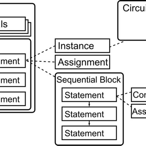 Components Of A Circuit Model In A Hardware Description Language