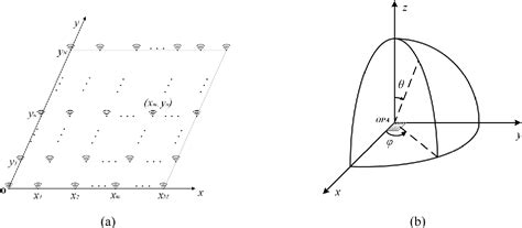 Figure 2 From Grating Lobe Suppressed Optical Phased Array With Optimized Element Distribution