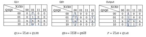 Solved Create A Quartus Project And Enter The State Machine