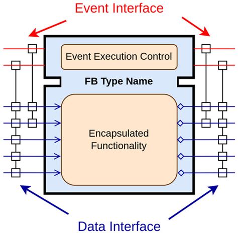 Sensors Free Full Text Constrained Dynamic Matrix Control Under