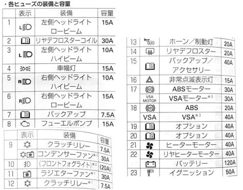 Предохранители Хонда Иллюзион и реле с обозначением и схемами блоков