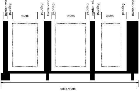 Tables