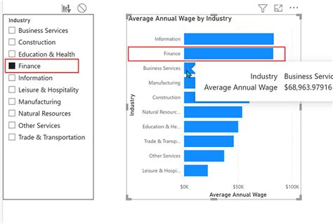 Highlighting Selected Value From Slicer Data Visualizations