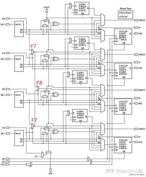 Fpga基础结构 知乎