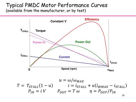 Ppt Permanent Magnet Pm Dc Motors Powerpoint Presentation Free Download Id 1895192