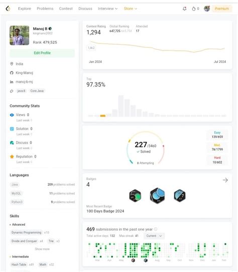 Hey Folks Restarting My Coding Journey 🚀 Its Been A While Since I